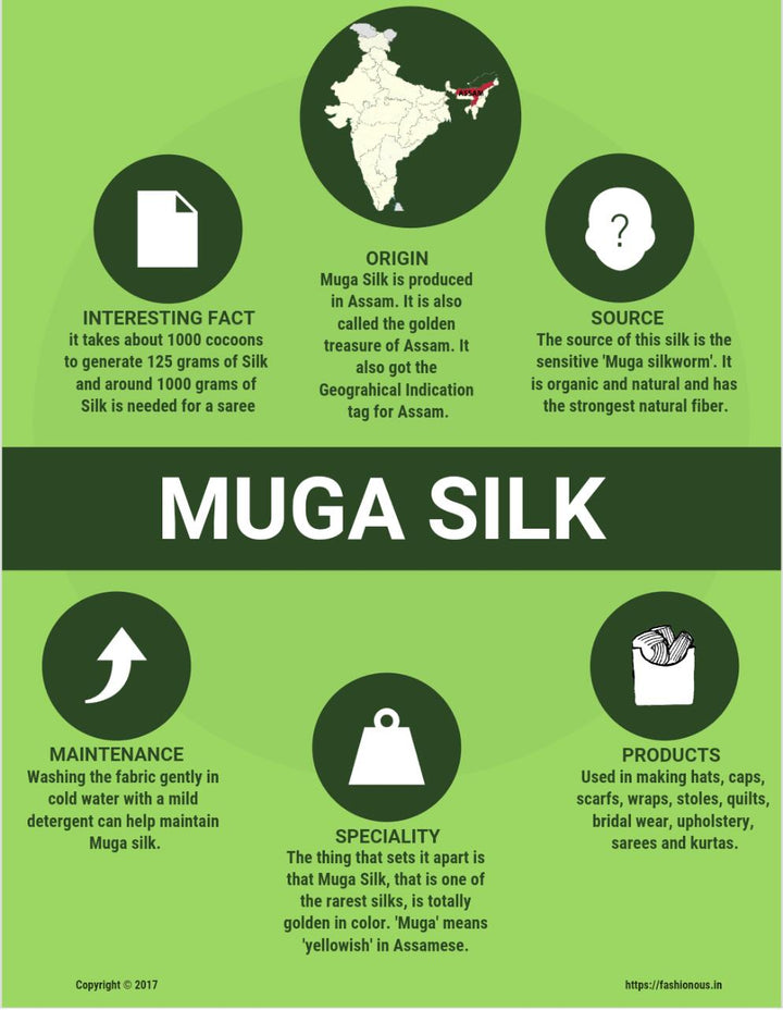 Knowledge Corner – Page 3 – Fashionous